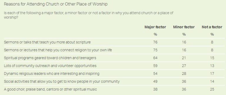 5 Reasons Small Churches Don’t Grow (& What You Can Do)