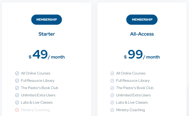 Church Fuel Review: 11 Things You Must Know (2024)