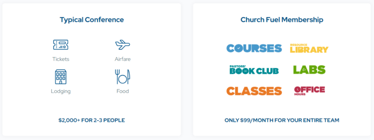 Church Fuel Review: 11 Things You Must Know (2024)